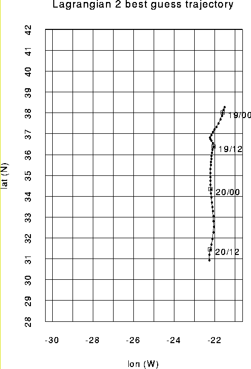 Data from lagr[n]/legmeans