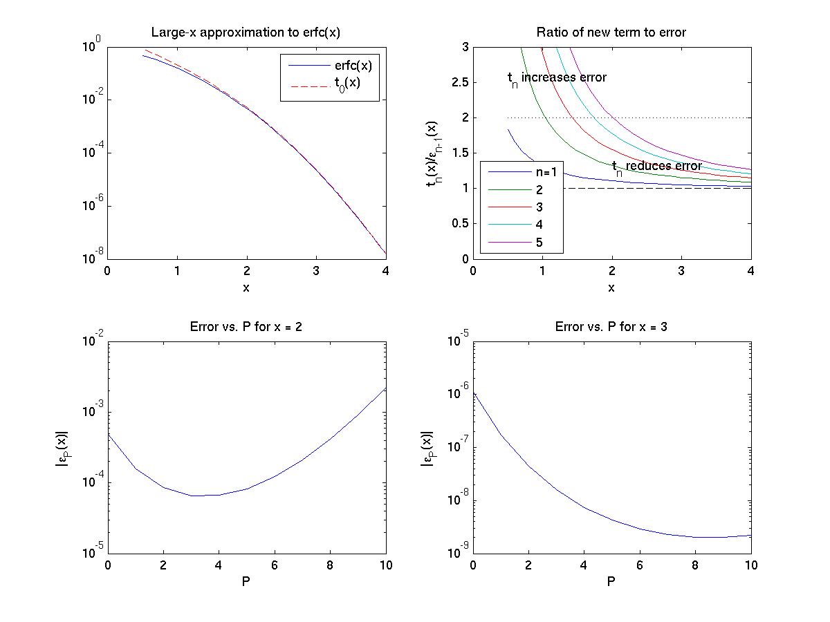 Advanced Methods for Ordinary Differential Equations (AMATH 568)