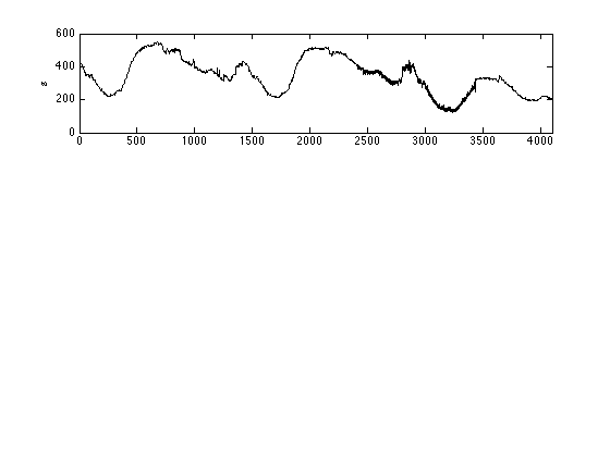 Wavelet analysis example from Matlab wavelet toolbox