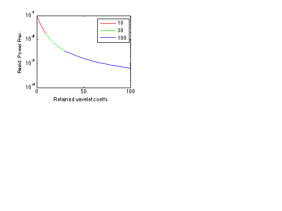 Wavelet analysis example from Matlab wavelet toolbox