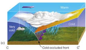 warm front structure