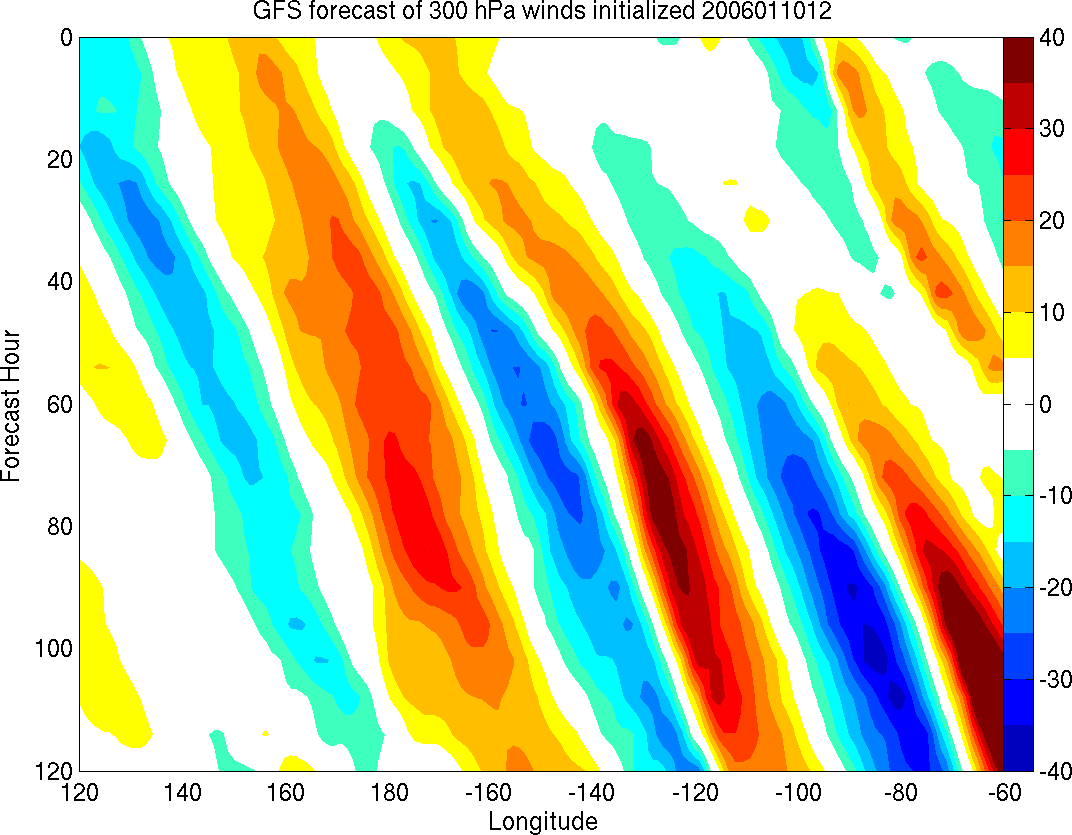 ATMS 442/504 Syllabus