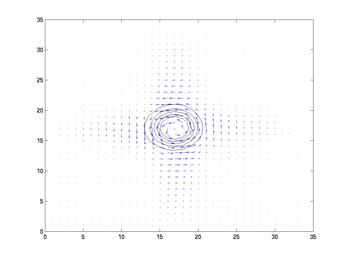 Stratified Geostrophic Adjustment Problem